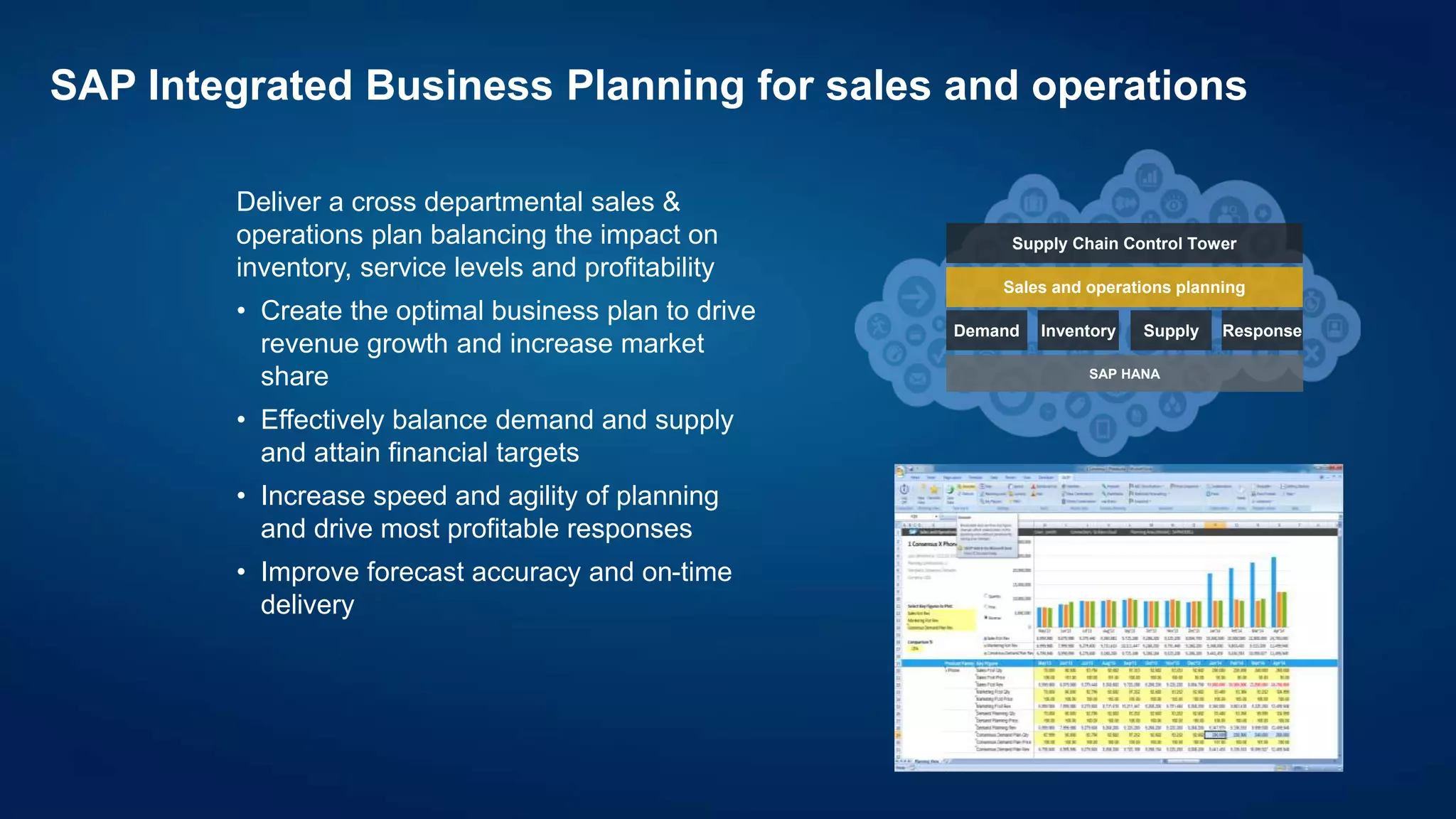 SAP Integrated Business Planning | PPTX