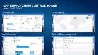 SAP Integrated Business Planning | PPTX