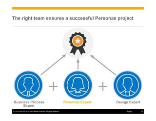 SAP Screen Personas - February 2014 | PPT