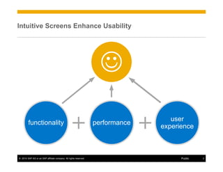 SAP Screen Personas - February 2014 | PPT