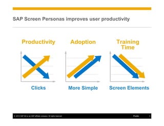 SAP Screen Personas - February 2014 | PPT