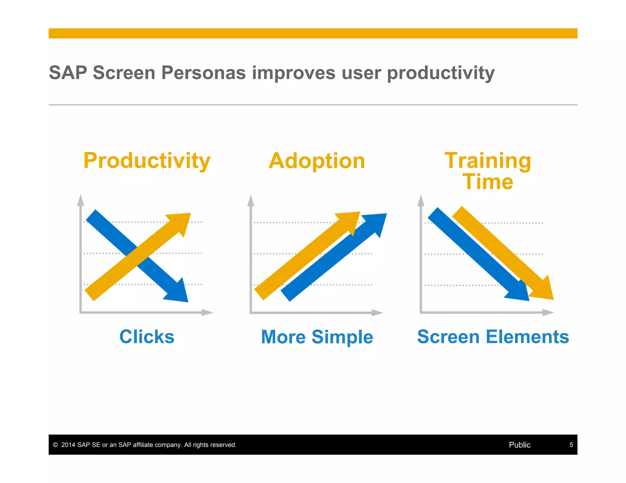 SAP Screen Personas 3.0 Oct 2014 | PDF | Operating Systems | Computer ...