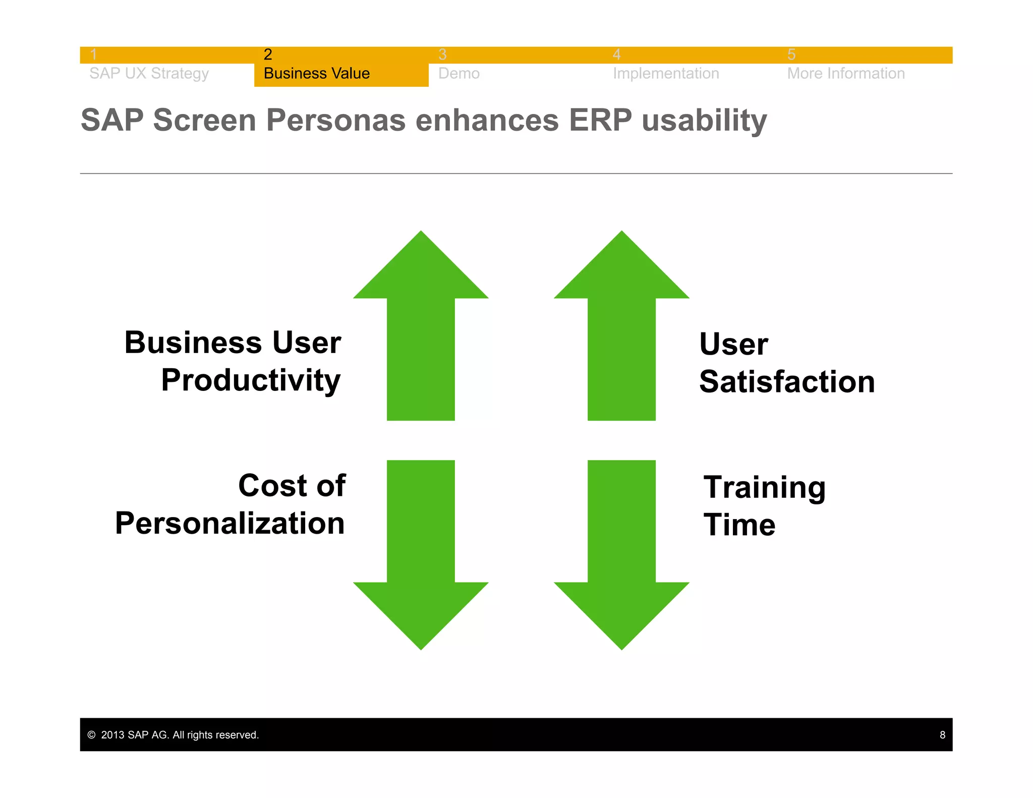 SAP Screen Personas 2.0 | PDF