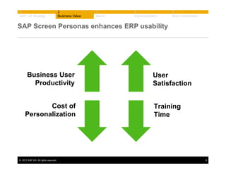 SAP Screen Personas 2.0 | PDF