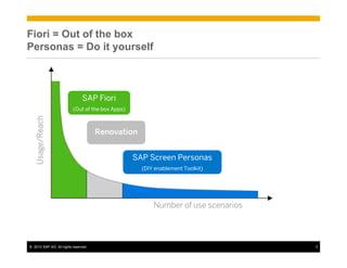 Sap screen personas and sap fiori help me choose | PDF