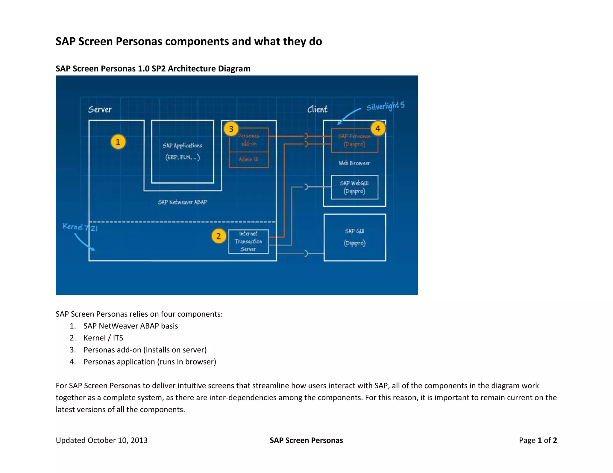 SAP Screen Personas components and what they do | PPT