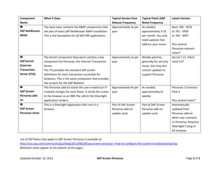 SAP Screen Personas components and what they do | PPT