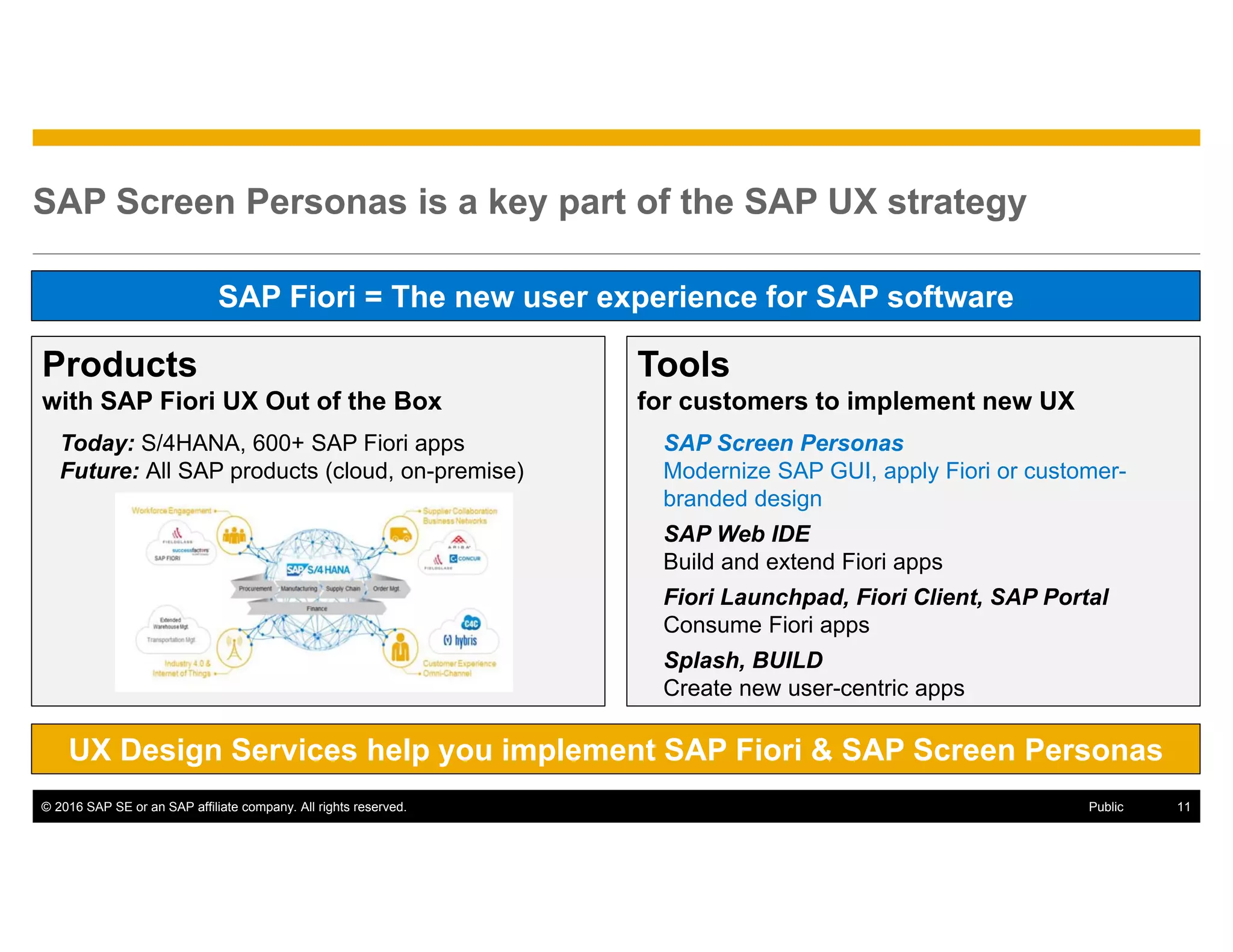 SAP Screen Personas June 2016 | PPT