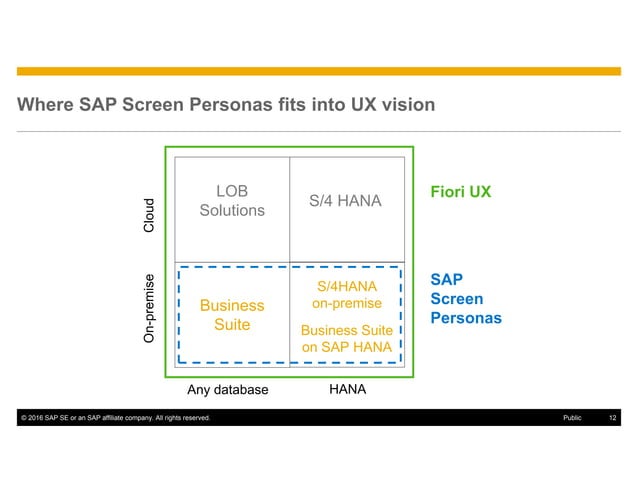 SAP Screen Personas June 2016 | PPT
