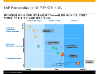 SAP Screen Personas Overview (Korean) | PPT