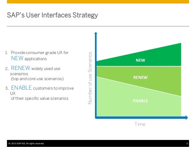 SAP Screen Personas Overview (Korean)