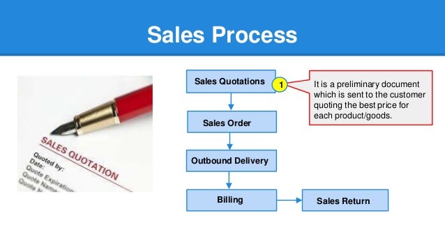 Sap Sales Order Process Flow Chart