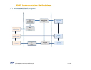 Sap sd bbp template | DOCX