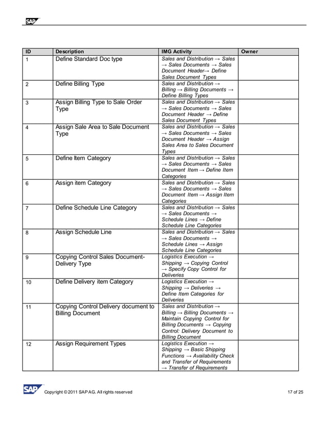 Sap sd bbp template | DOCX