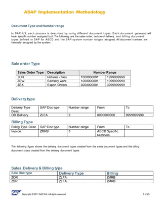 Sap sd bbp template | DOCX
