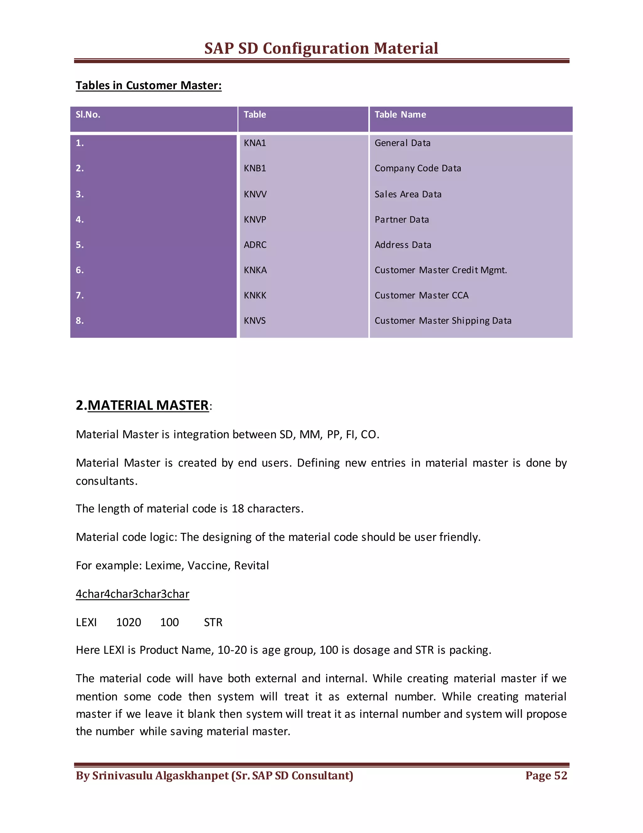 SAP SD Configuration Document | DOCX