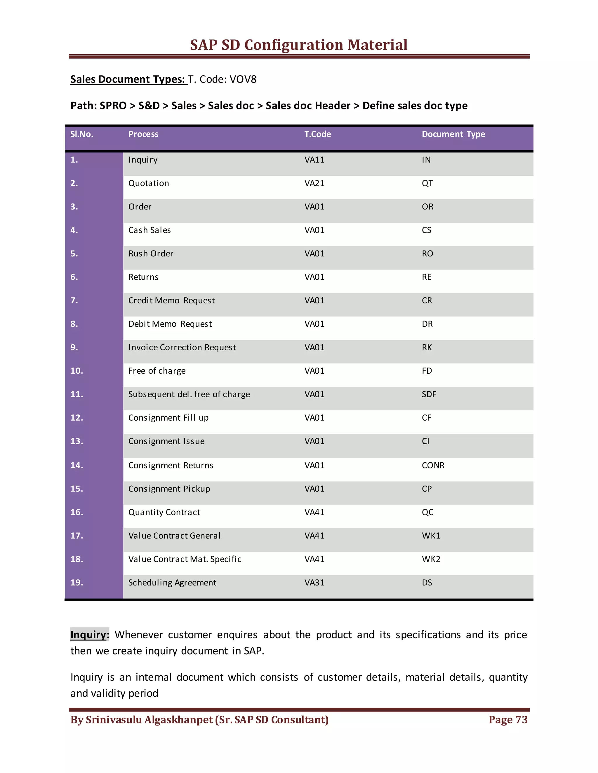 SAP SD Configuration Document | DOCX