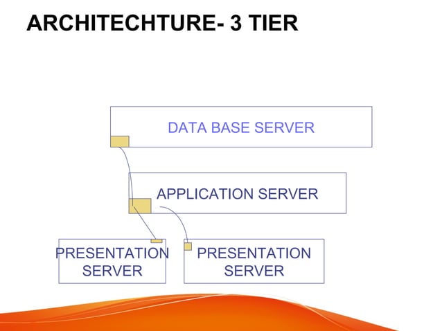 SAP SD Introduction.pdf