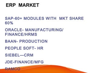 SAP SD Introduction.pdf