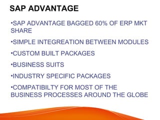 SAP SD Introduction.pdf