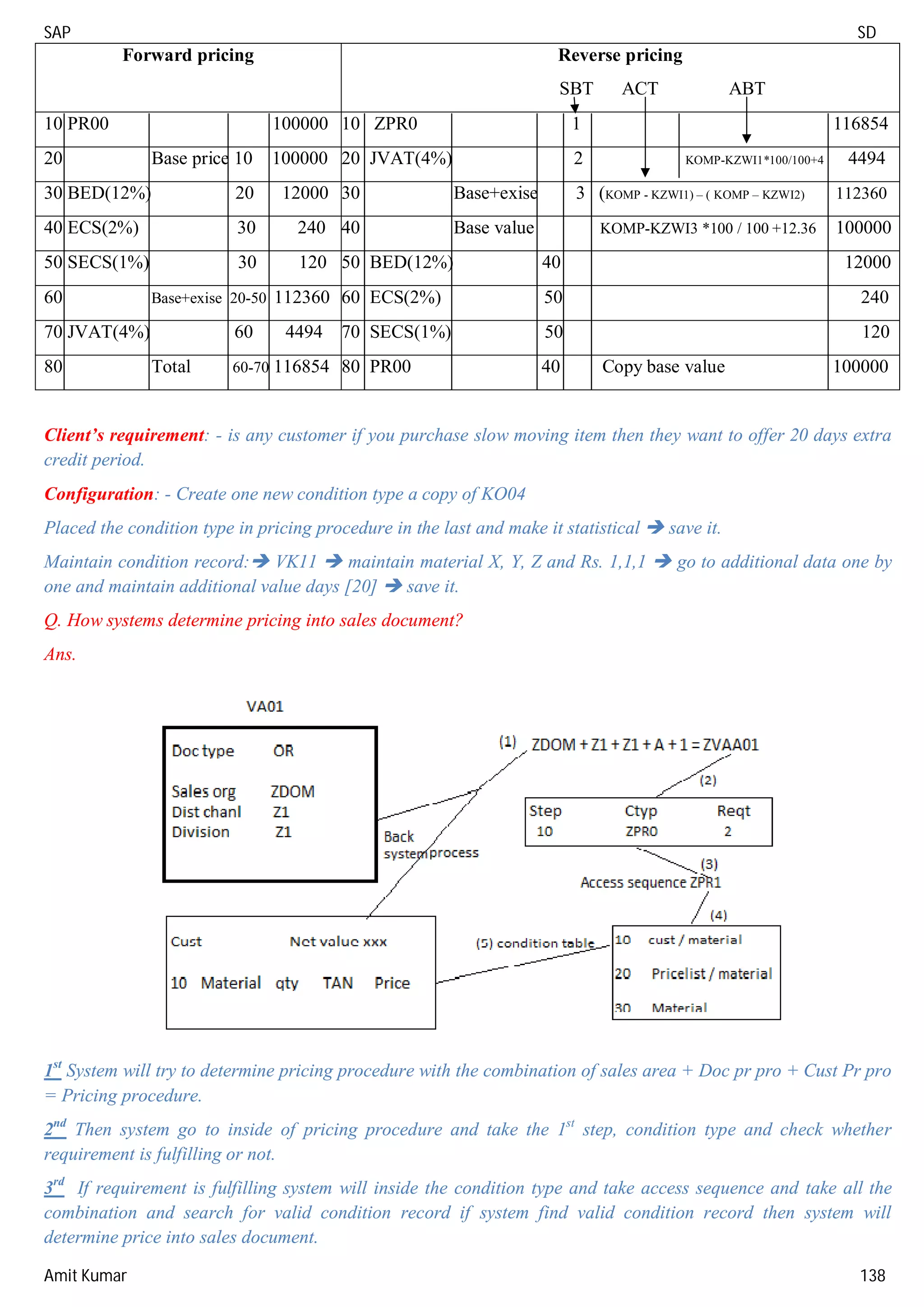 SAP SD Complete Guide | PDF