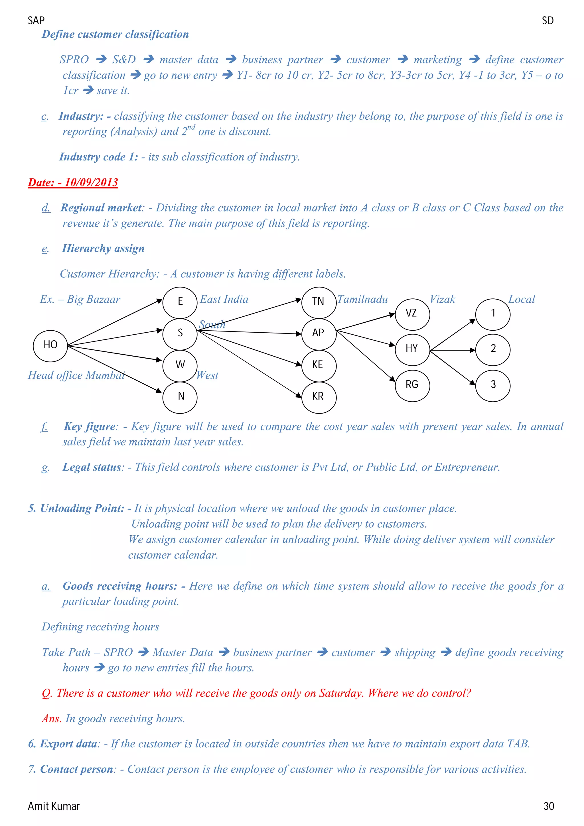 SAP SD Complete Guide | PDF | Developmental Sites | Real Estate