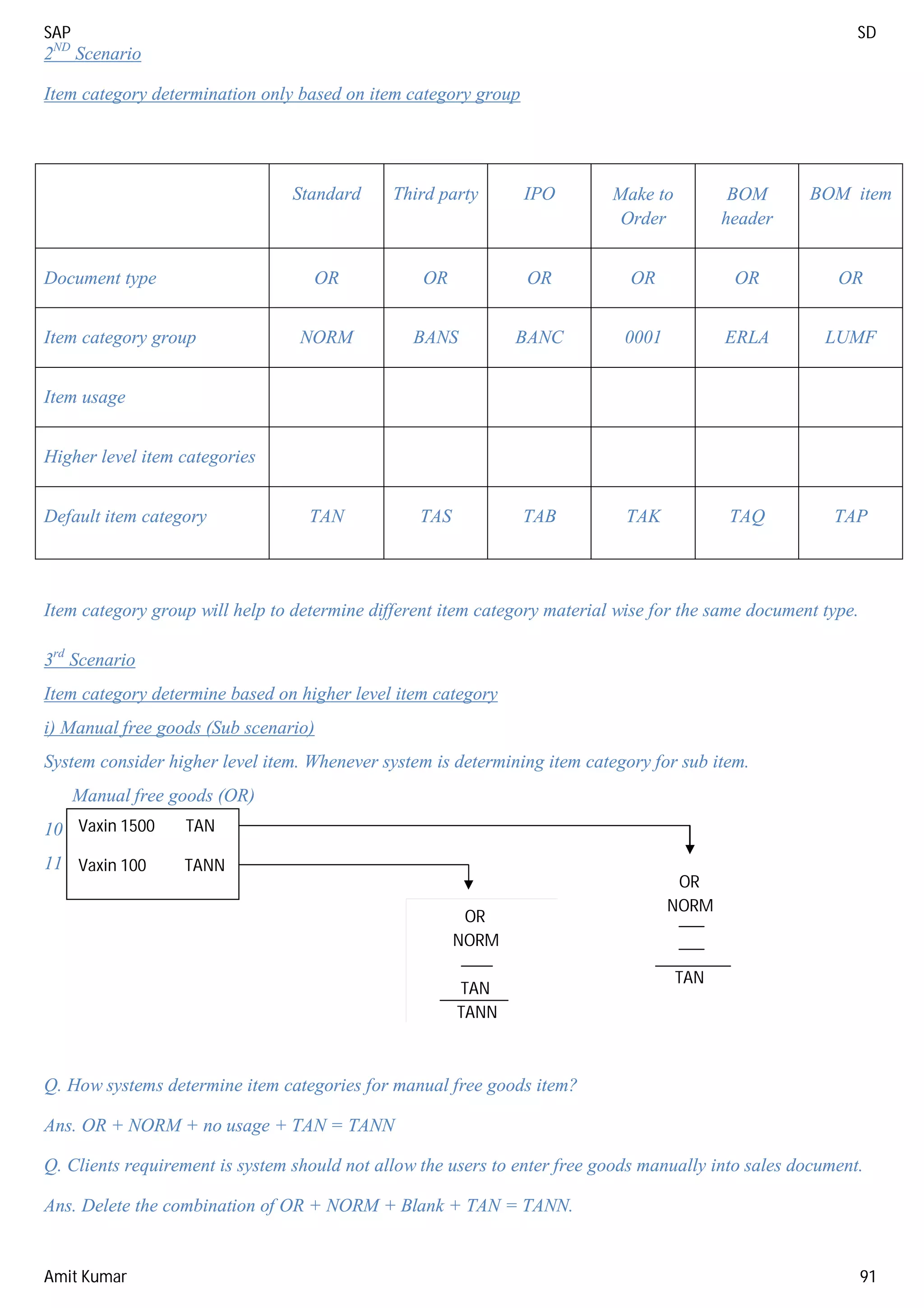 SAP SD Complete Guide | PDF