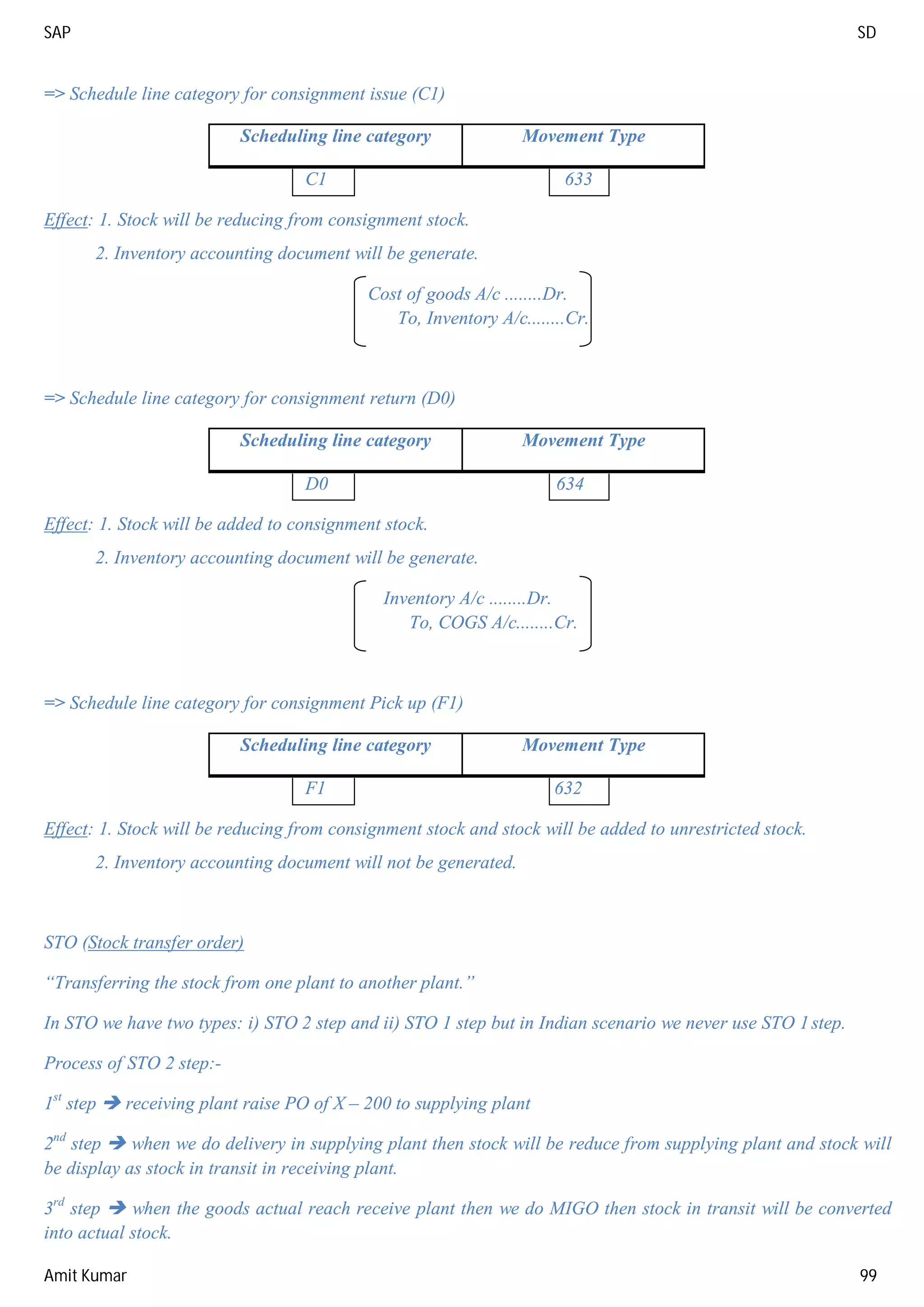SAP SD Complete Guide | PDF