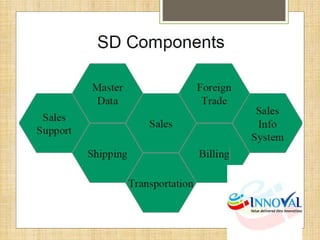 Sap sd overview training | PPTX