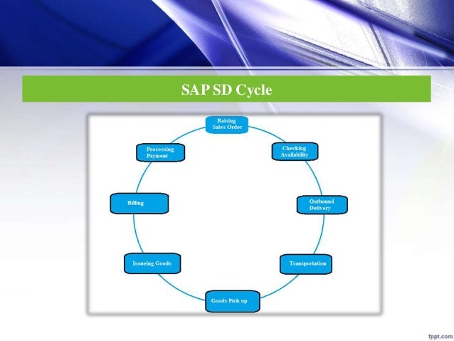 SAP SD TUTORIAL FOR BEGINNERS 2018