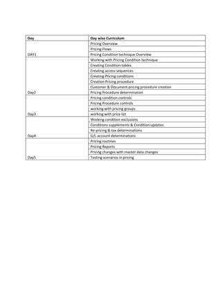 Sap Sd Pricing Module | DOC