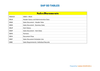 Sap sd tables by lakshmi mahisarla | PPT
