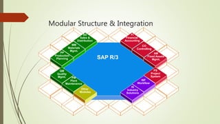Sap sd training day1 | PPT