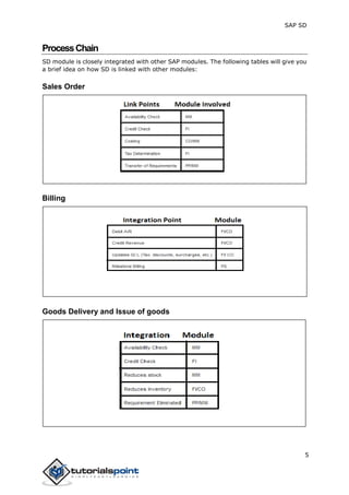 Sap sd tutorial | PDF