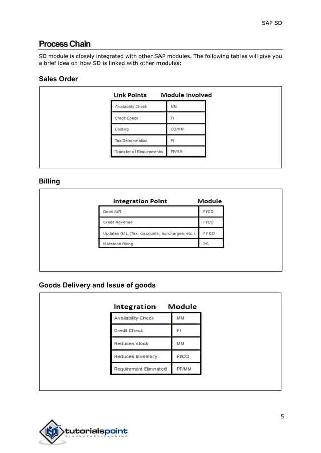 Sap sd tutorial | PDF