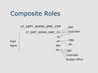 Sap security for audit seminar1 | PPT