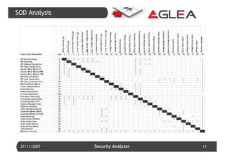 Sap Security Sicurezza Audit Sap Sod Tools | PDF | Computer Software and Applications | Computing