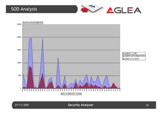 Sap Security Sicurezza Audit Sap Sod Tools | PDF | Computer Software and Applications | Computing