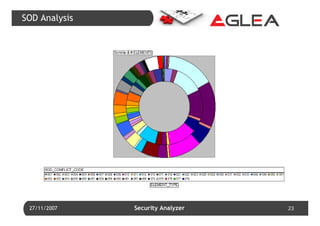 Sap Security Sicurezza Audit Sap Sod Tools | PDF | Computer Software and Applications | Computing