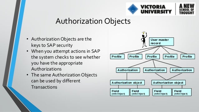 Introduction to SAP Security