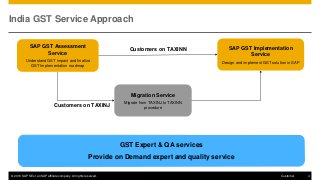 SAP services – India GST | PPT