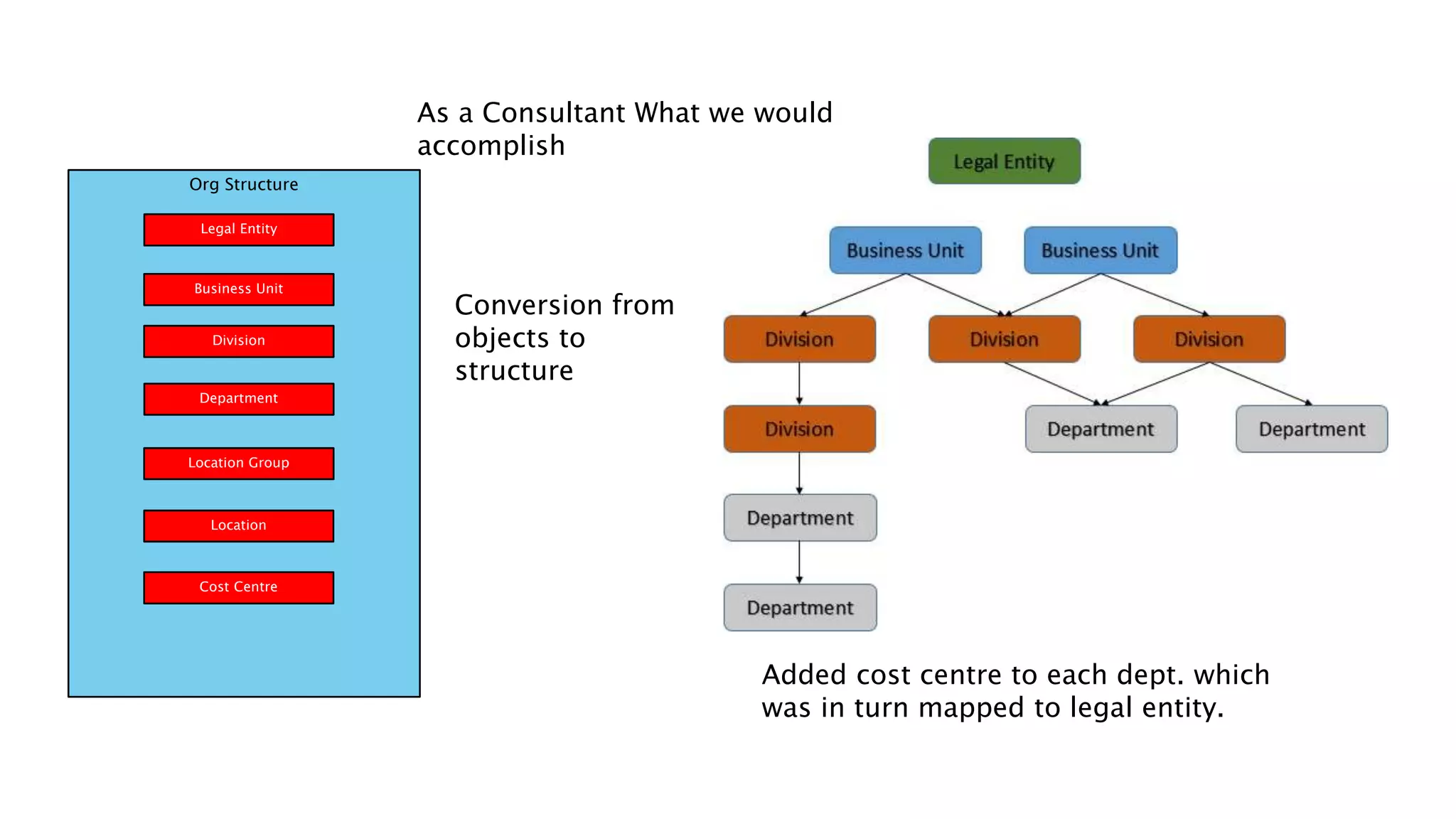 SAP SF - EC Demo.pptx