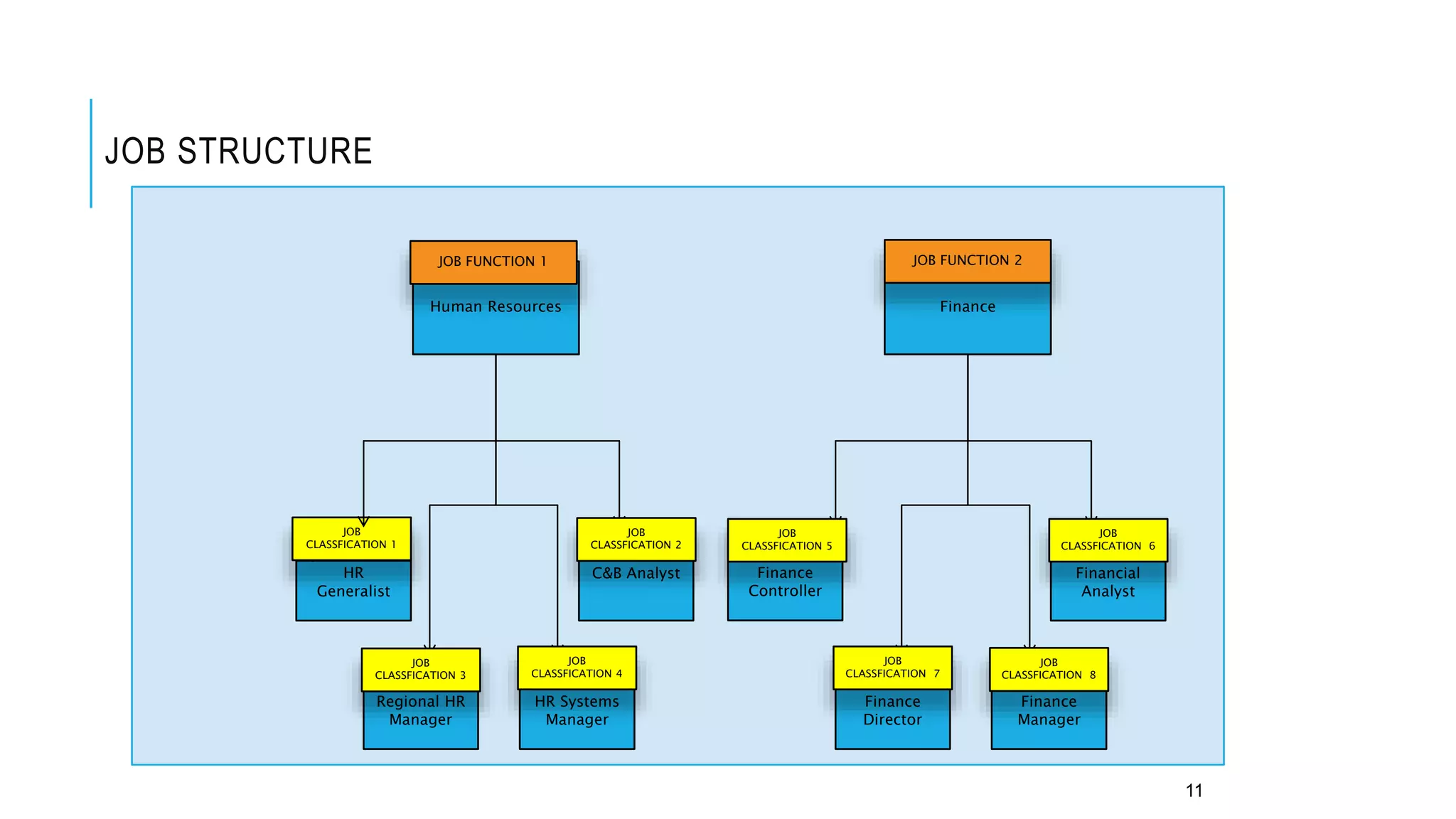 SAP SF - EC Demo.pptx