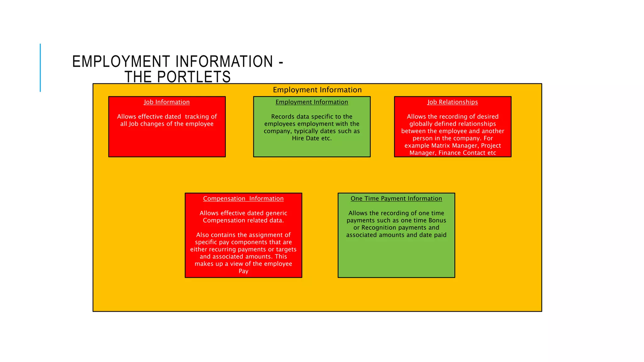 SAP SF - EC Demo.pptx