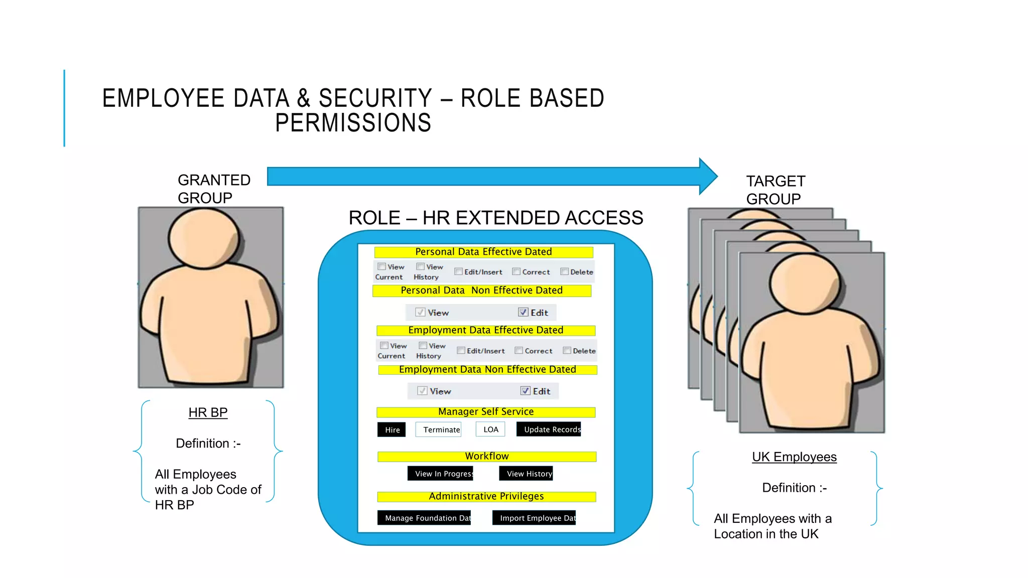 SAP SF - EC Demo.pptx