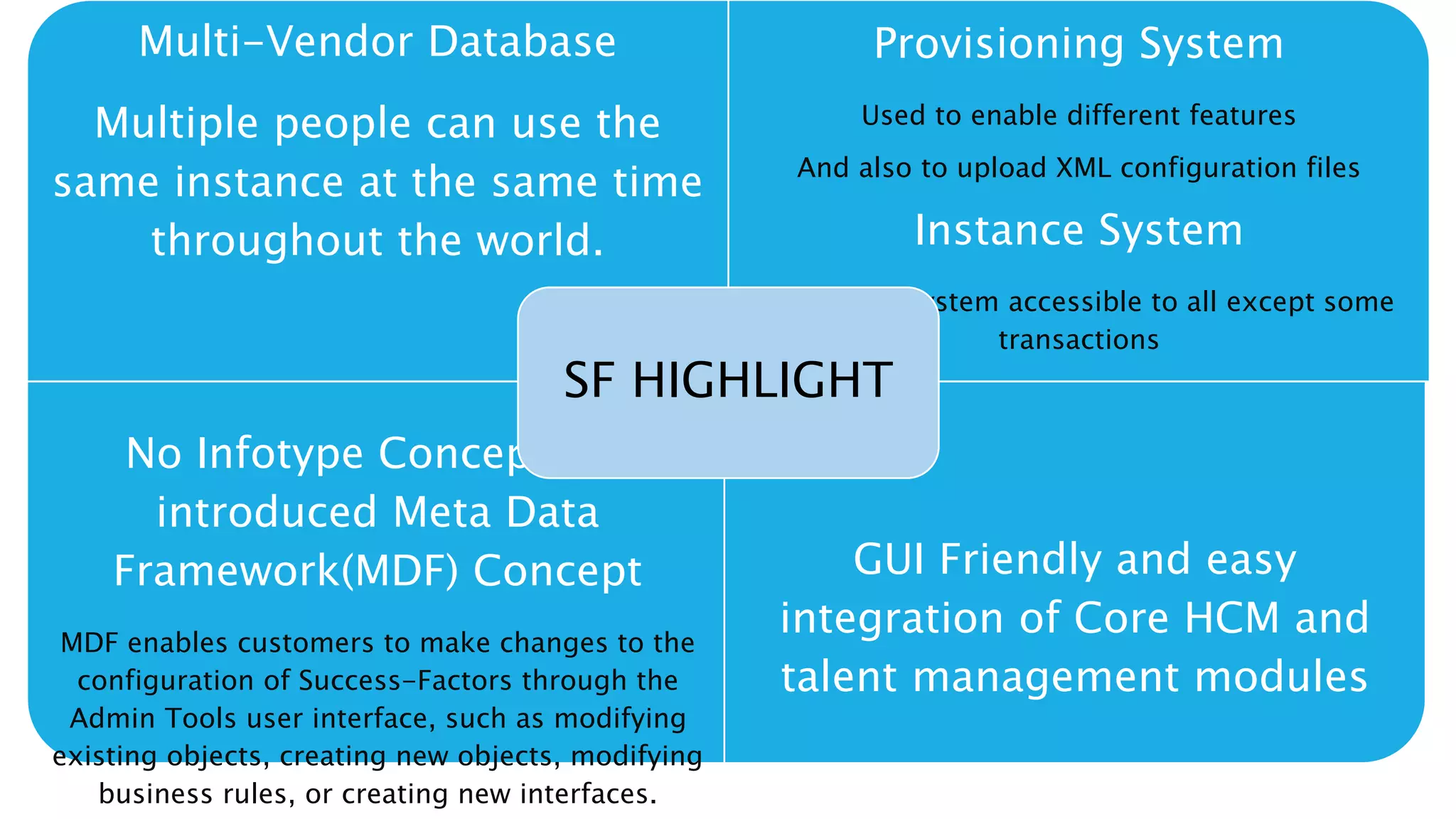SAP SF - EC Demo.pptx