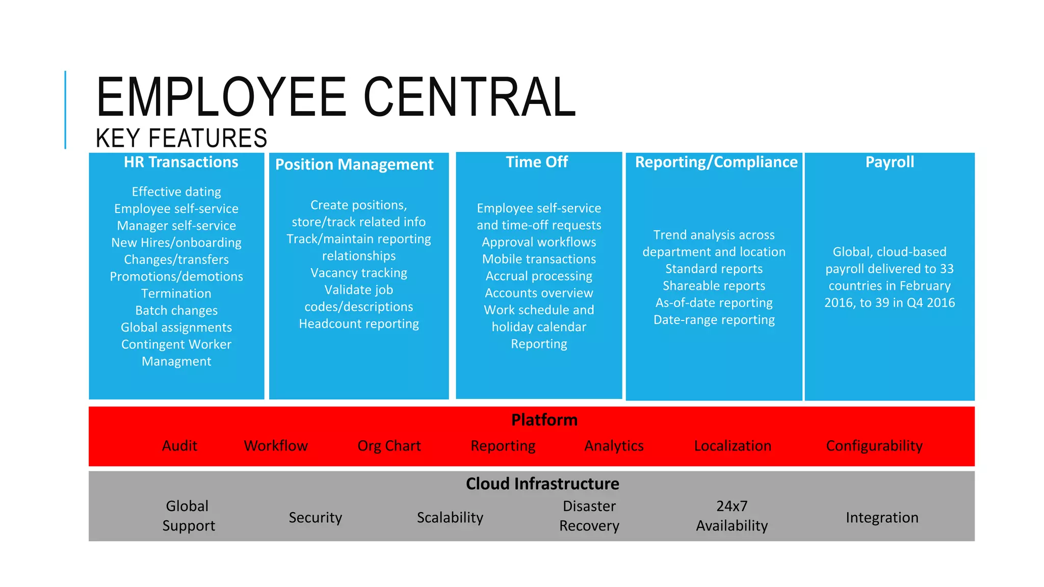 SAP SF - EC Demo.pptx
