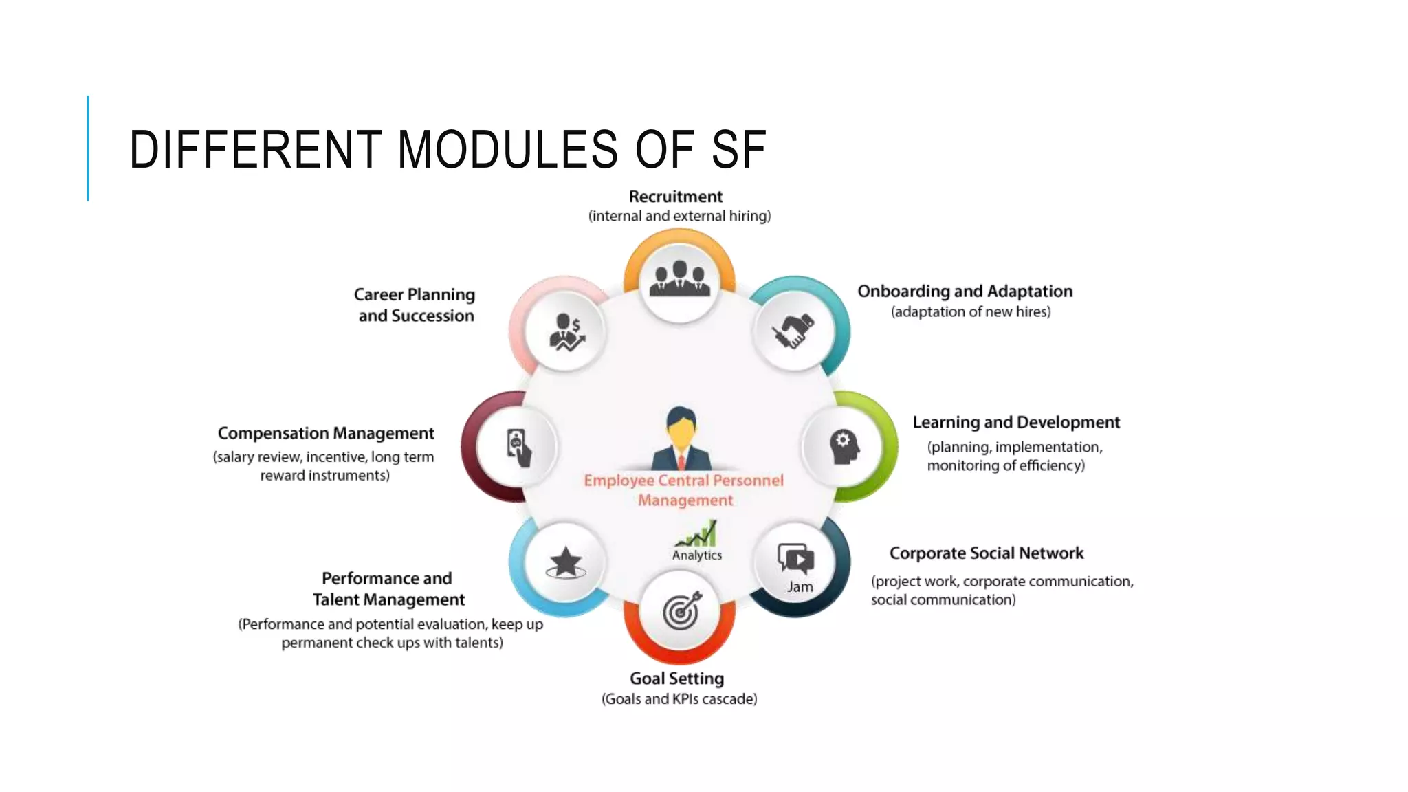 SAP SF - EC Demo.pptx