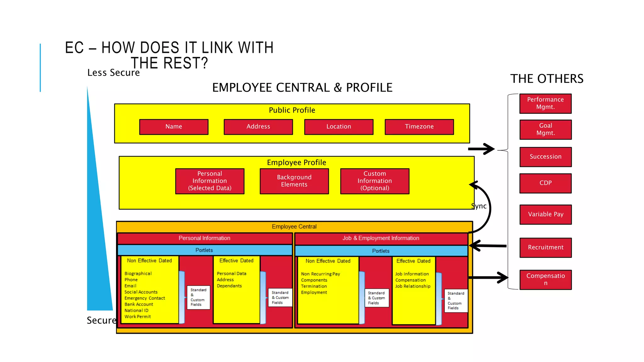SAP SF - EC Demo.pptx
