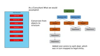SAP SF - EC Demo.pptx